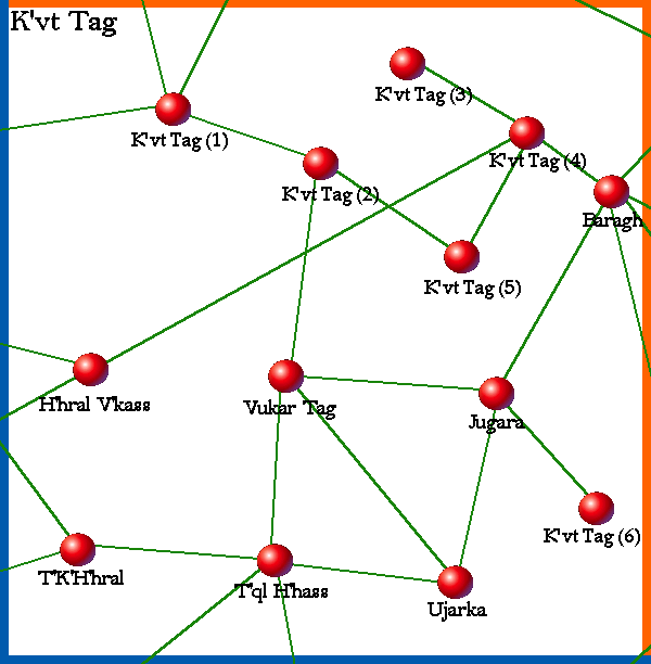 Vukar Tag Sector - K'vt Tag Quadrant